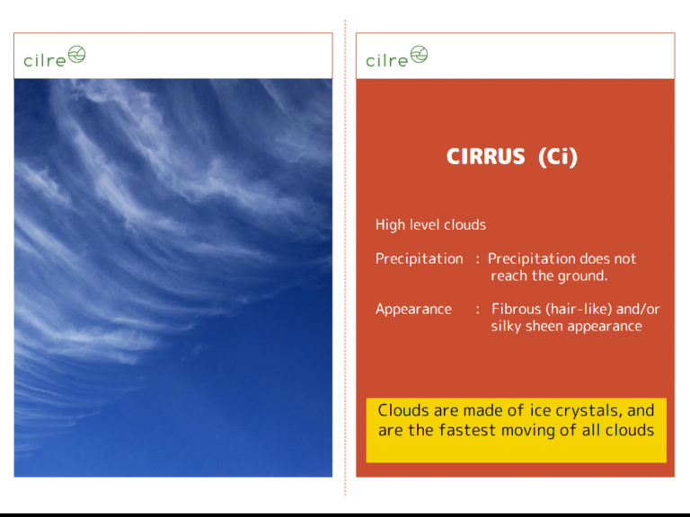 Cloud – Flash cards – Cilre